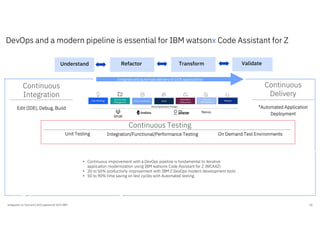 Baha Majid WCA4Z IBM Z Customer Council Boston June 2024.pdf