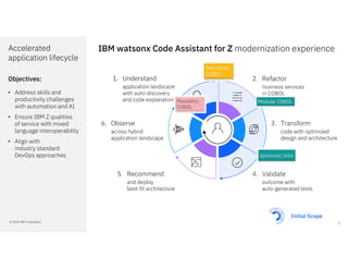Baha Majid WCA4Z IBM Z Customer Council Boston June 2024.pdf