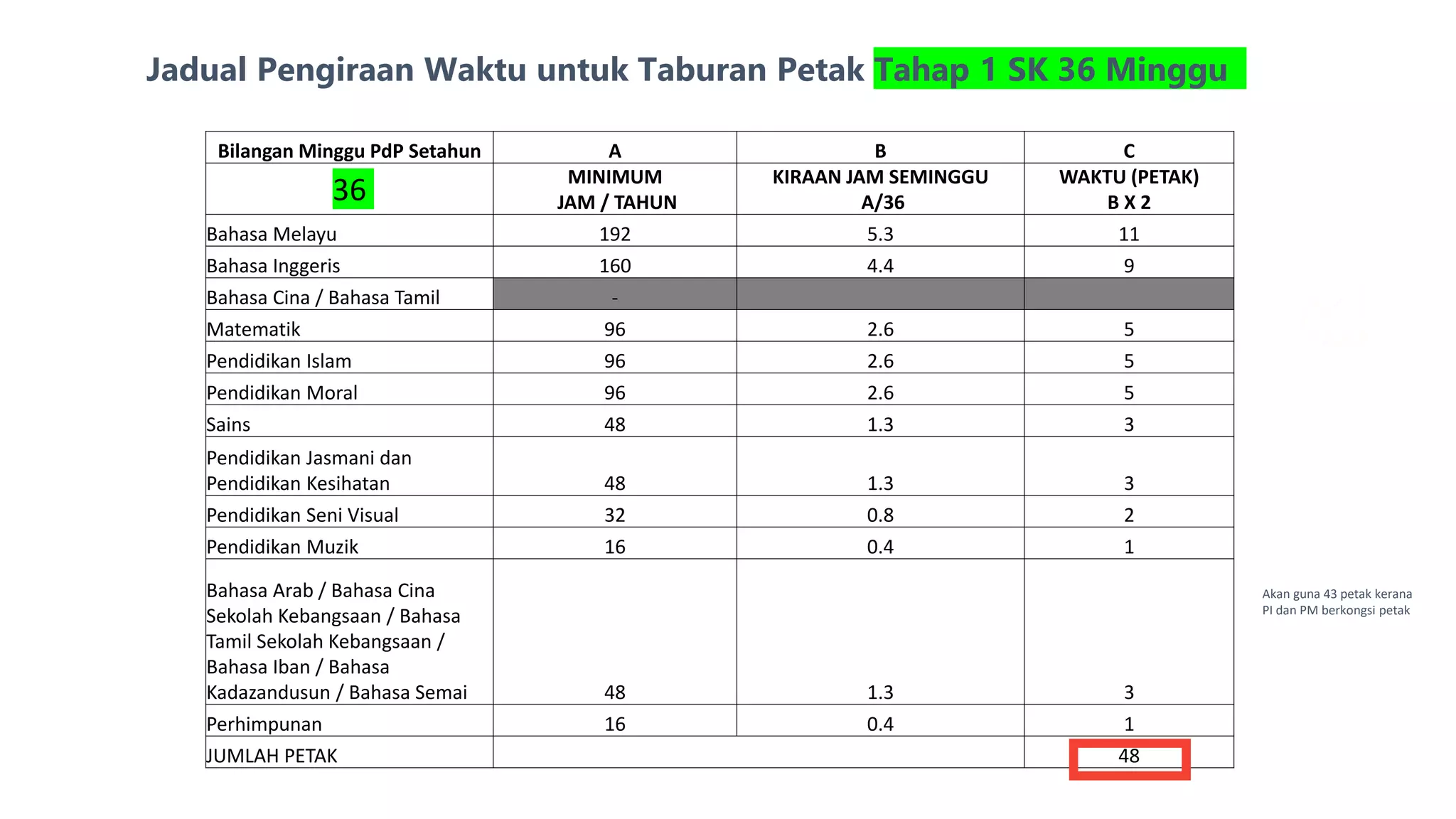 BAHAN BENGKEL BEG BERAT.pptx