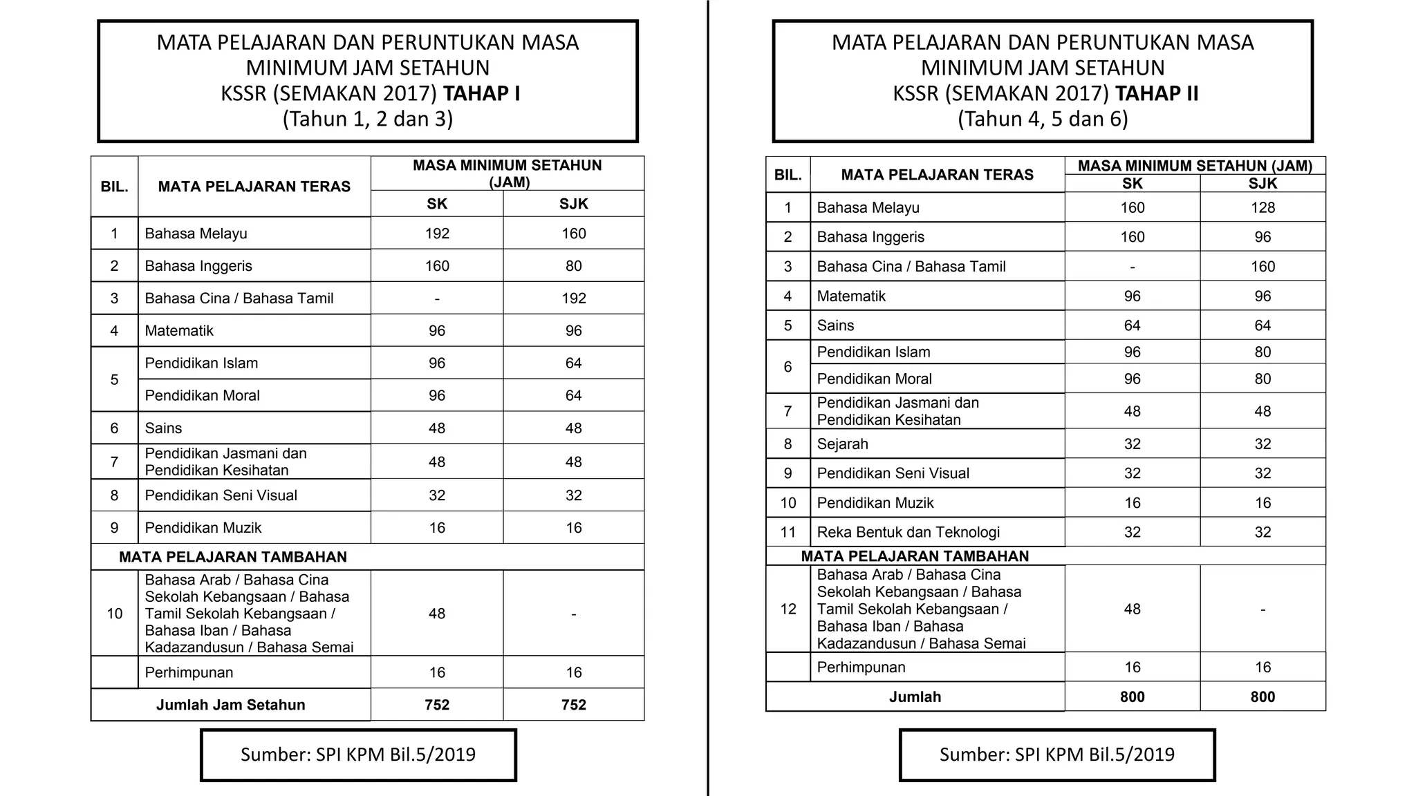BAHAN BENGKEL BEG BERAT.pptx
