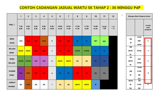 BAHAN BENGKEL BEG BERAT.pptx