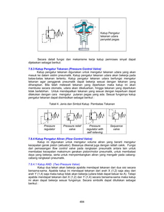 Bahan ajar-tmd218-pneumatik-hidrolik | PDF