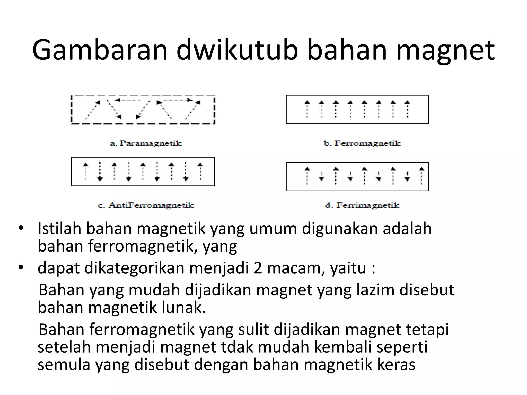 Bahan bahan listrik-bahan_magnetik | PPTX
