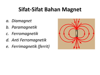Bahan bahan listrik-bahan_magnetik | PPTX