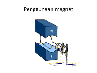 Bahan bahan listrik-bahan_magnetik | PPTX