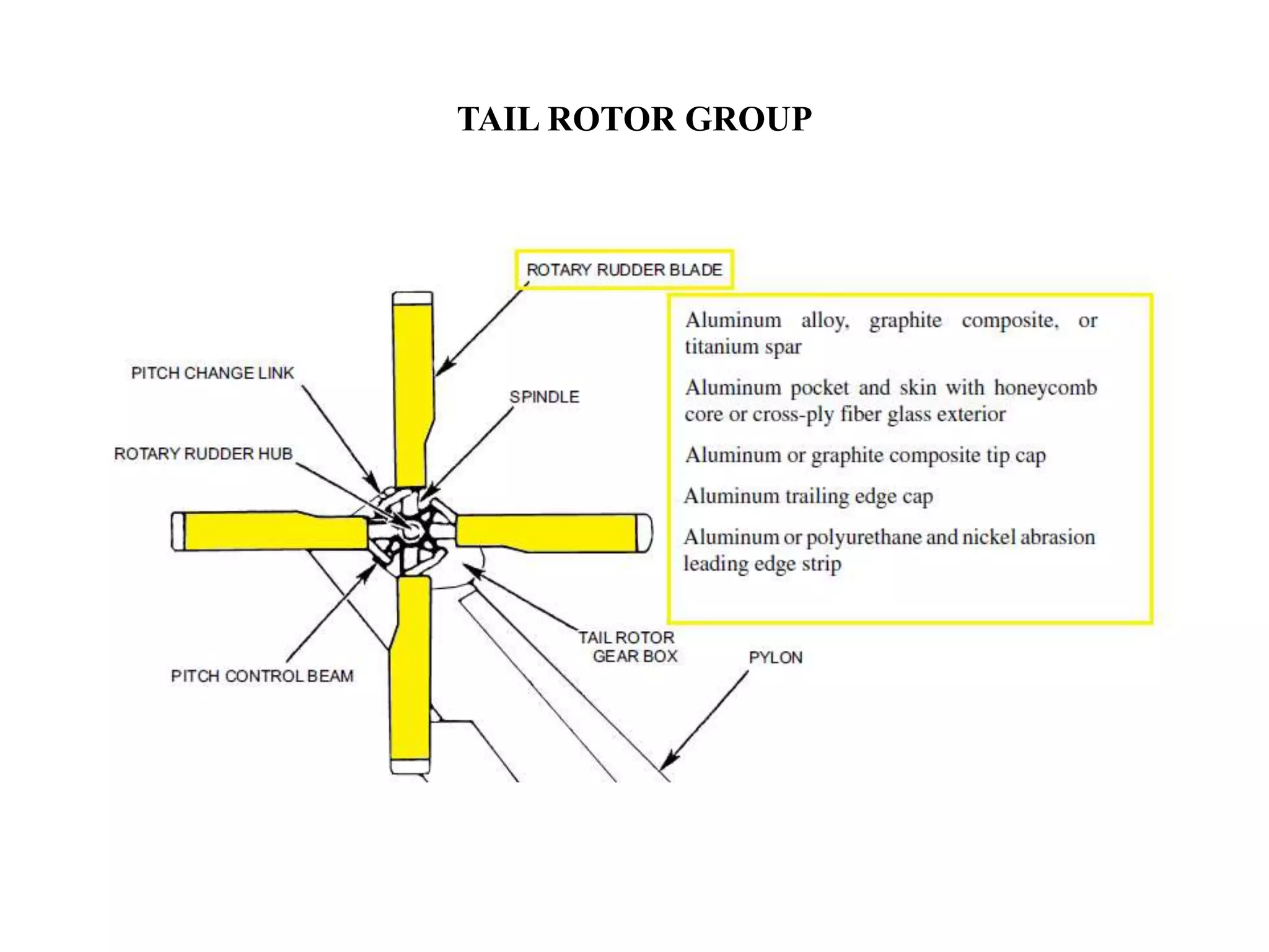Bahan bahan untuk membuat pesawat udara | PPT