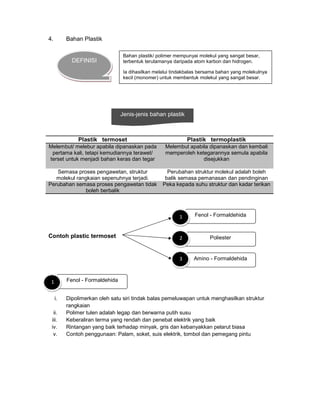 Bahan kejuruteraan | PDF