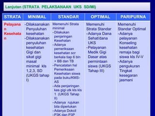 bahan-sekolah-sehat-uks.ppt
