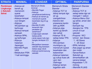 bahan-sekolah-sehat-uks.ppt