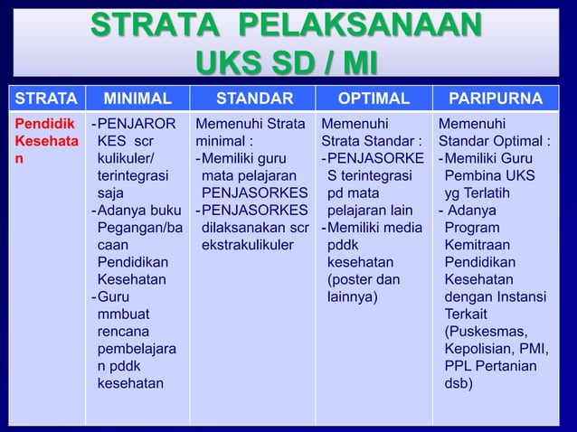 bahan-sekolah-sehat-uks.ppt