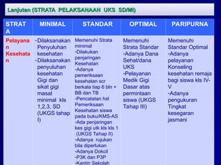bahan-sekolah-sehat-uks. Implementasi Usaha Kesehatan Sekolahppt | PPT