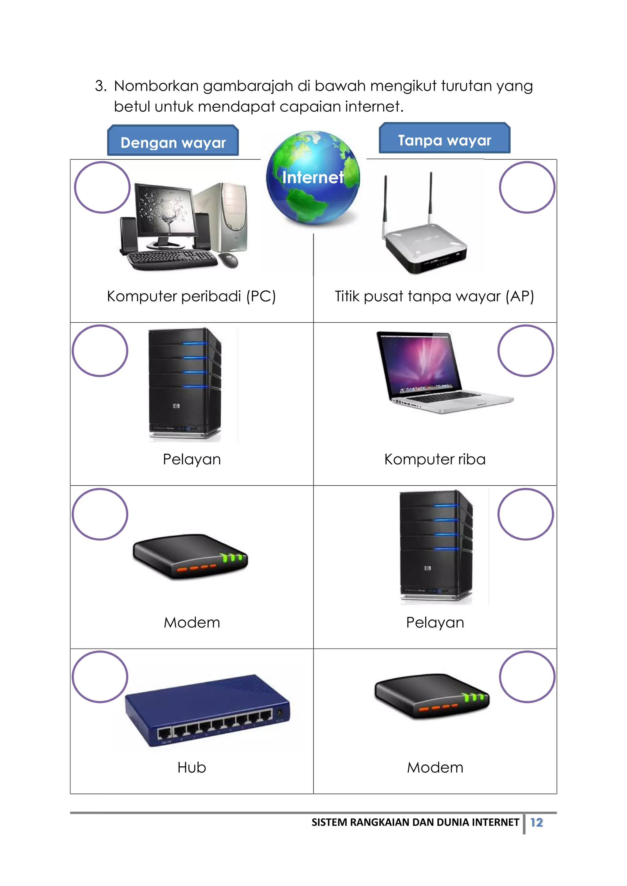 Bahan sokongan-modul-pdp-sistem-rangkaian-dan-dunia-internet-bhg-1 | PDF