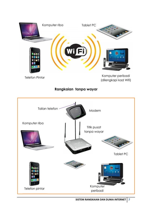 Bahan sokongan-modul-pdp-sistem-rangkaian-dan-dunia-internet-bhg-1 | PDF