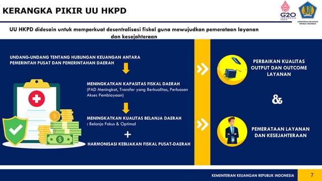 Bahan-Sosialisasi-HKPD.pdf