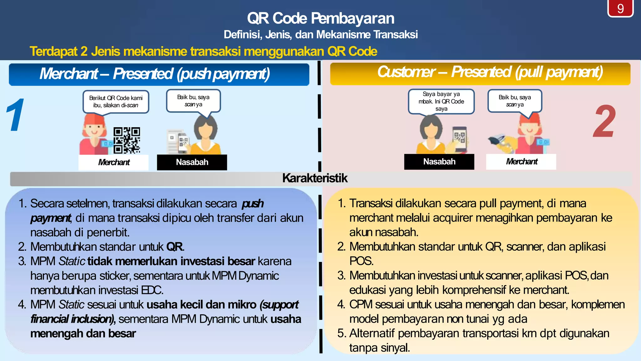 Bahan-Sosialisasi-QRIS(1).pptx