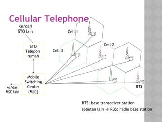 Sistem Komunikasi Seluler | PPT