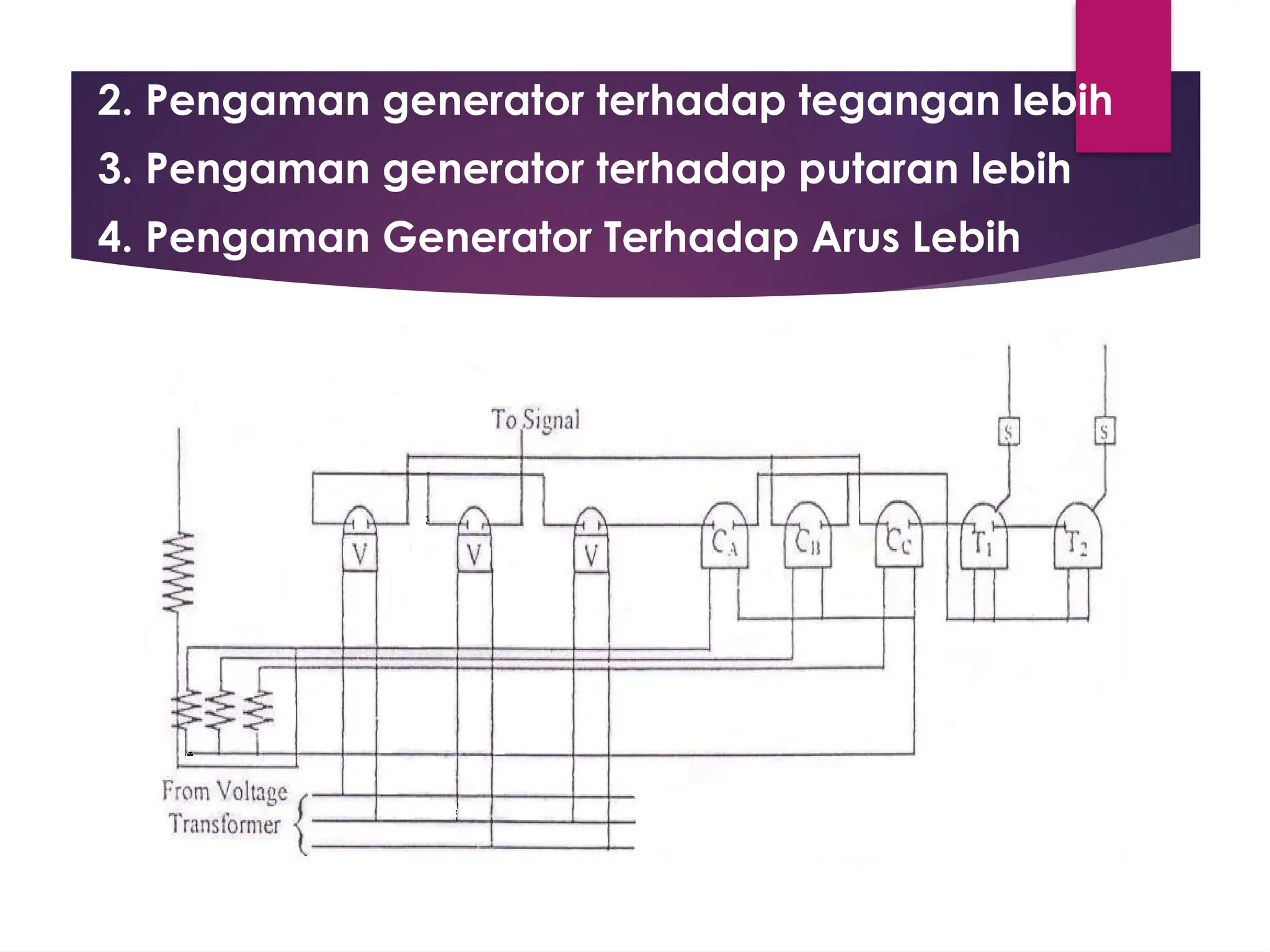 generatof konstruksi dan sistem kerja alat | PPT