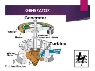 generatof konstruksi dan sistem kerja alat | PPT