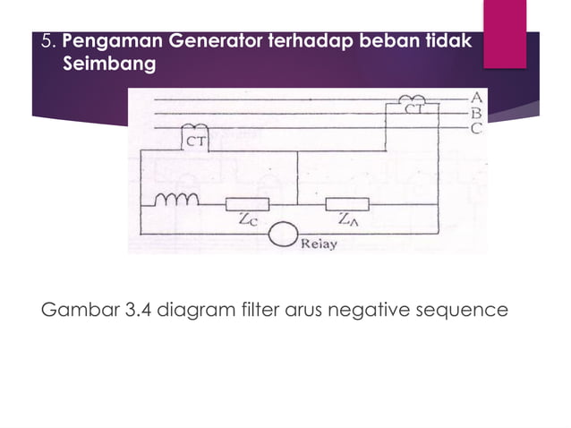 generatof konstruksi dan sistem kerja alat | PPT