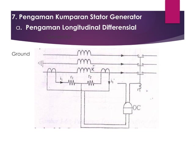generatof konstruksi dan sistem kerja alat | PPT