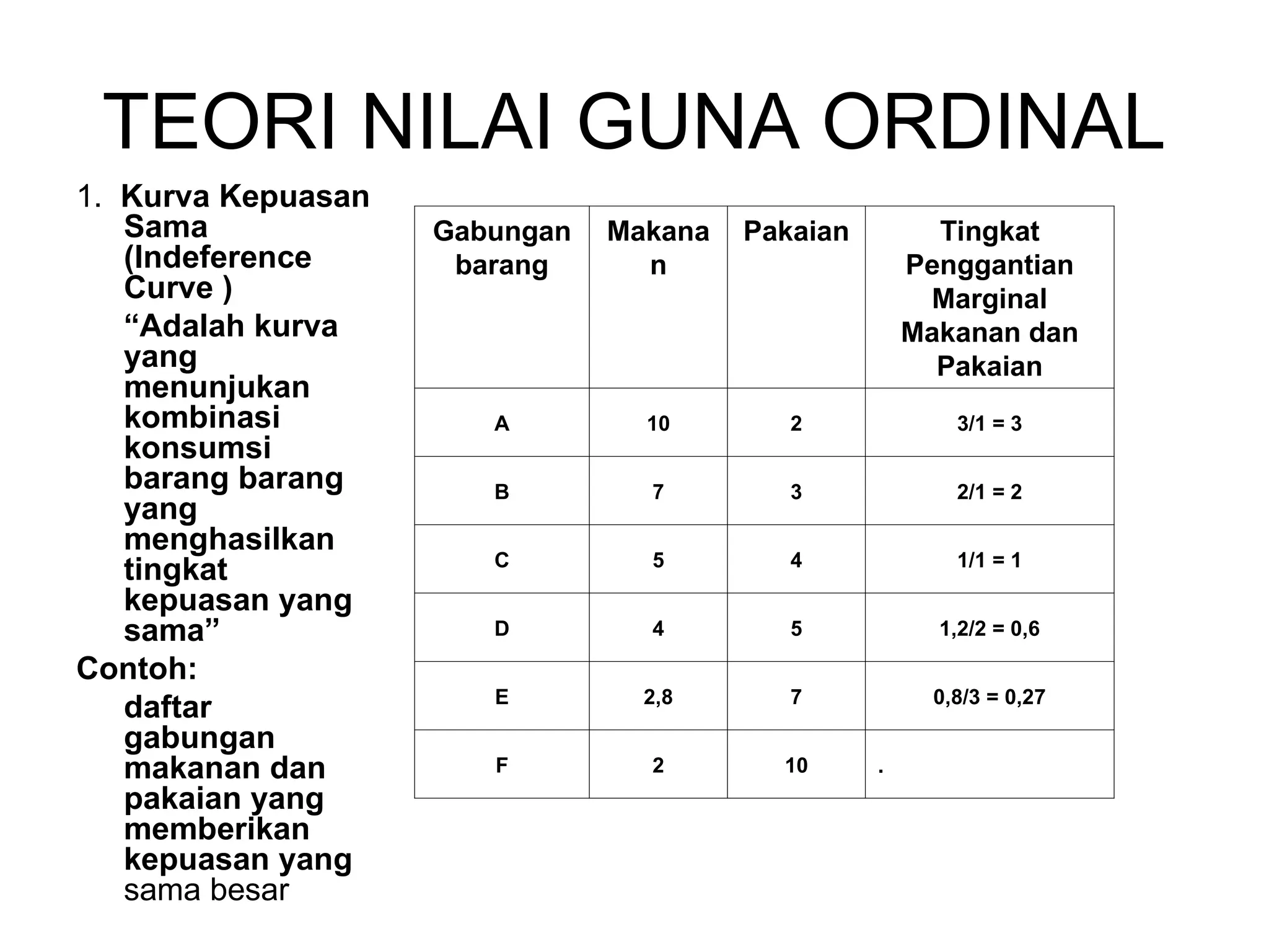 Bahan dari teori di kursi dan pertemanan media sosial | PPT