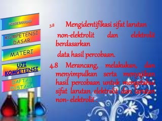 BAHAN AJAR LARUTAN ELEKTROLIT DAN NON ELEKTROLIT BERBASIS HYPERLINK | PPTX