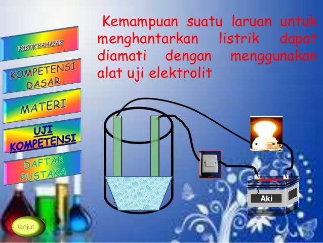BAHAN AJAR LARUTAN ELEKTROLIT DAN NON ELEKTROLIT BERBASIS HYPERLINK
