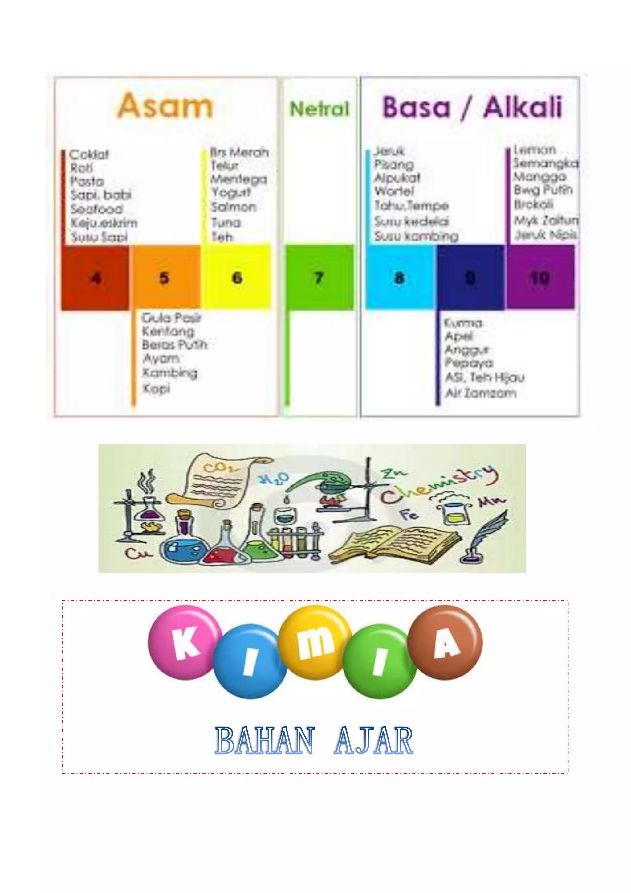 Bahan ajar Asam Basa | DOCX