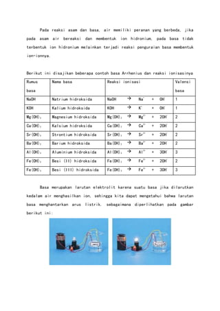 Bahan ajar Asam Basa | DOCX