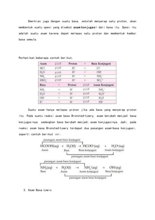 Bahan ajar Asam Basa | DOCX