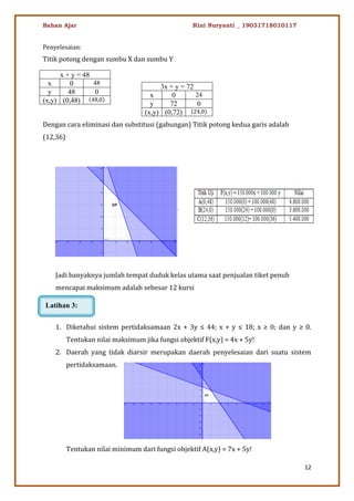 Bahan ajar Program Linear | PDF