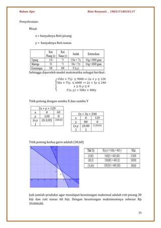 Bahan ajar Program Linear | PDF