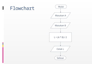 Bahan Ajar - Algoritma Pebbmrograman.pptx