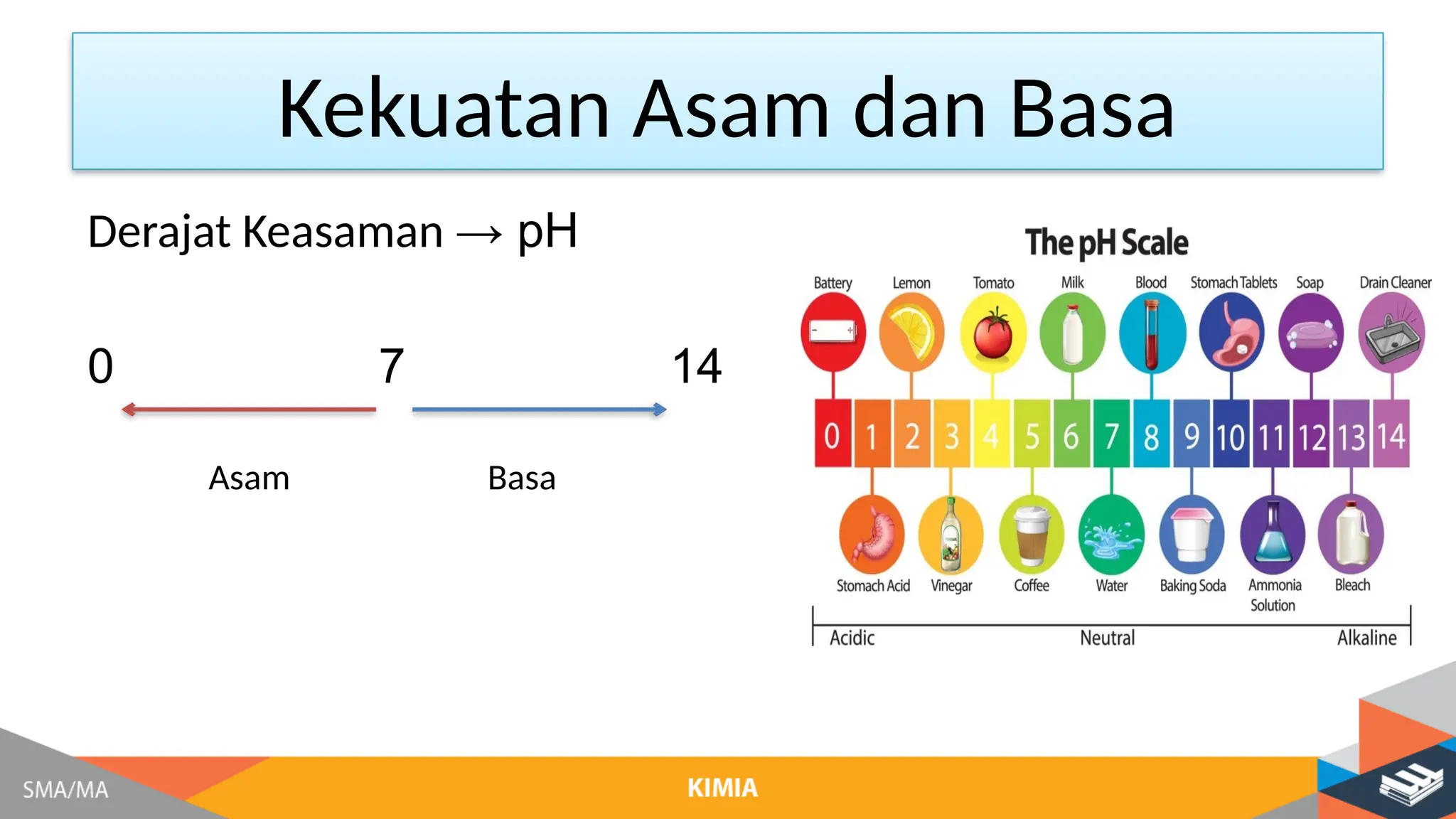 Bahan Ajar Kimia Kelas X - Larutan Asam Basa 1 | PPTX