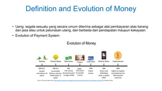 Teori Uang, Permintaan Uang dan Fungsi Uang | PDF