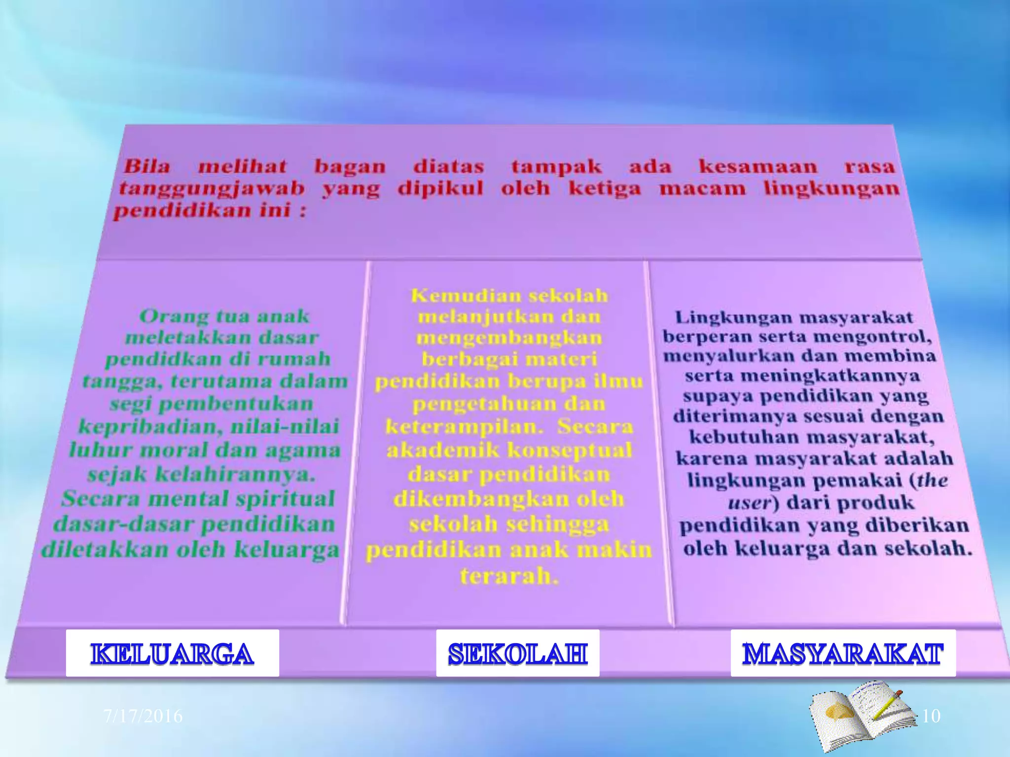 Sesi 2. Profil Pendidikan di Indonesia | PPTX