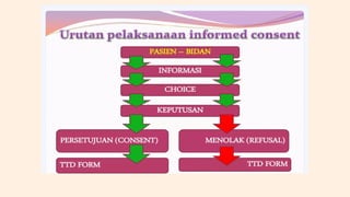 IWSUQOLKJDJHXWKCLKWSKWKDmed consent.pptx