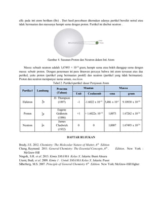 BAHAN AJAR 2 STRUKTUR ATOM.docx