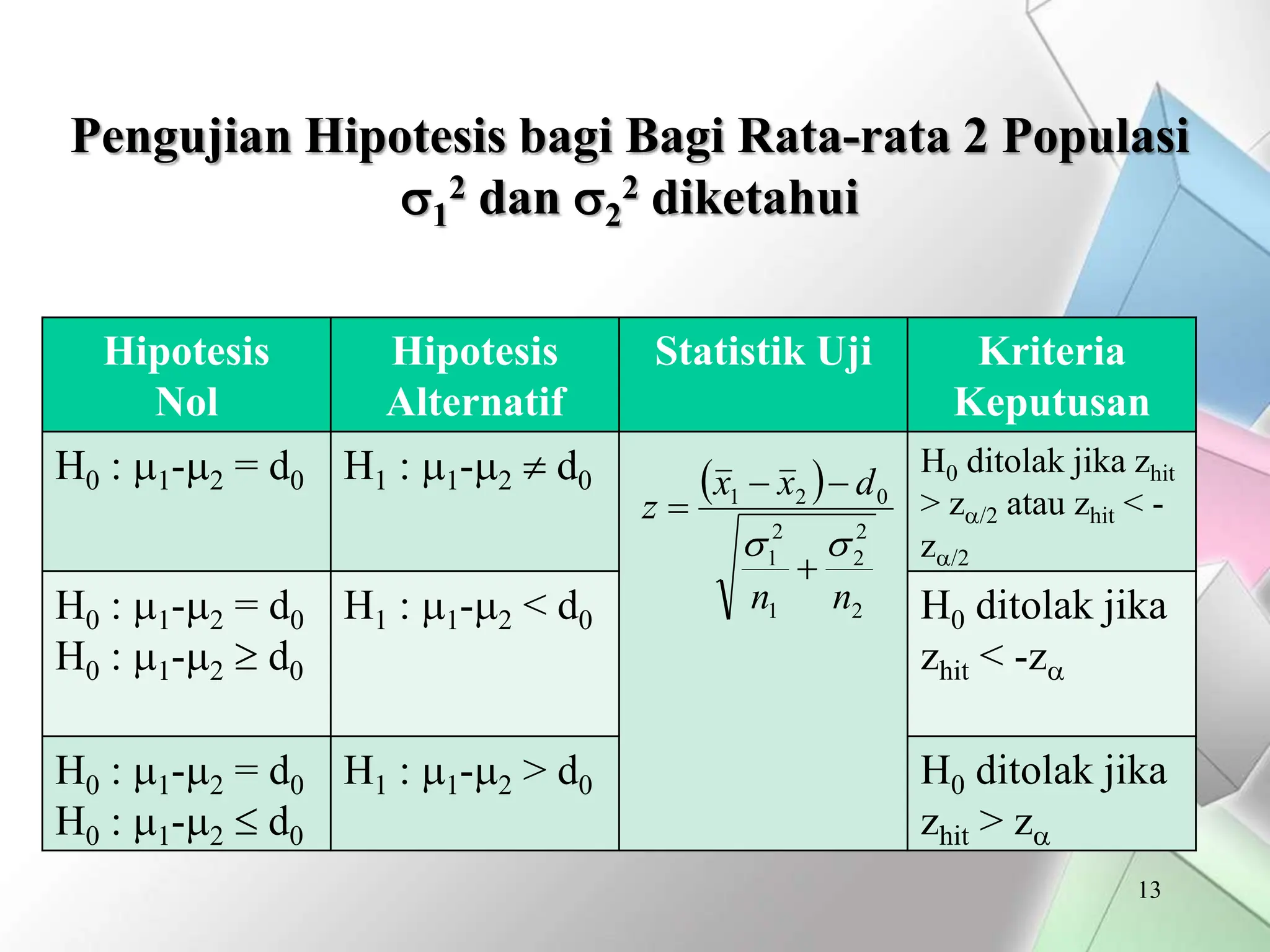 Bahan ajar Pendidikan Matematika Statistika Elementer.pptx