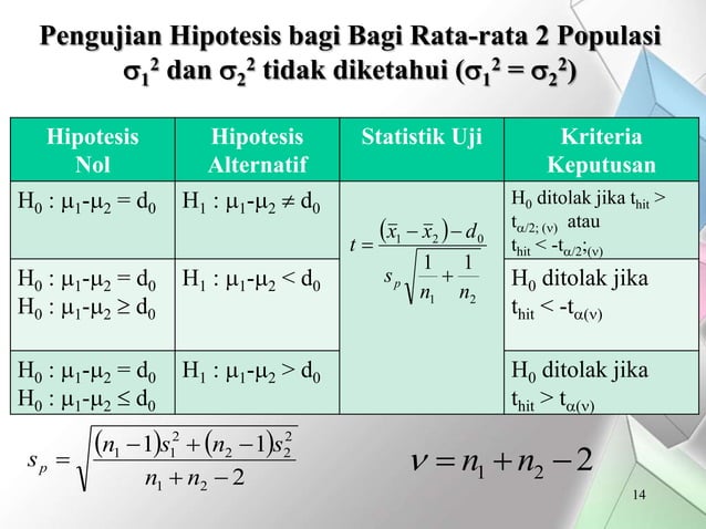 Bahan ajar Pendidikan Matematika Statistika Elementer.pptx