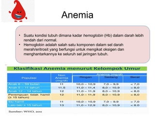 Anemia Dan Obat-obatan yang mempengaruhi darah | PPTX