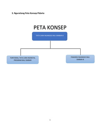BAHAN AJAR BALI SIMBAR B | PDF