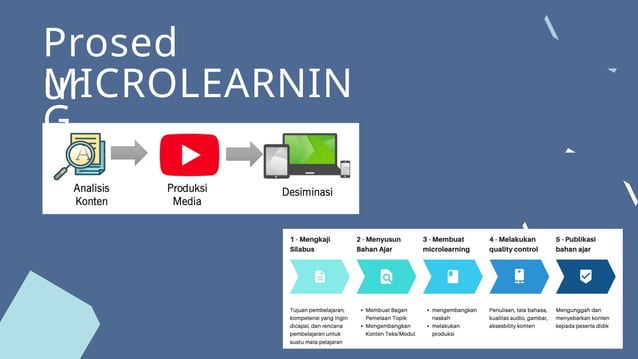 Pembuatan Bahan Ajar Berbasis Microlearning.pptx