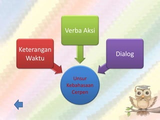 Bahan Ajar Materi Cerita Pendek Kelas XI | PPTX