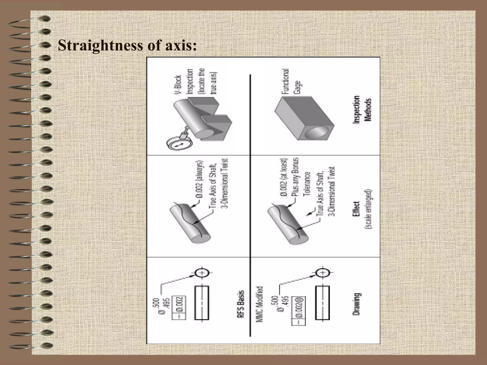 Bahan ajar dasar gambar teknik | PPT