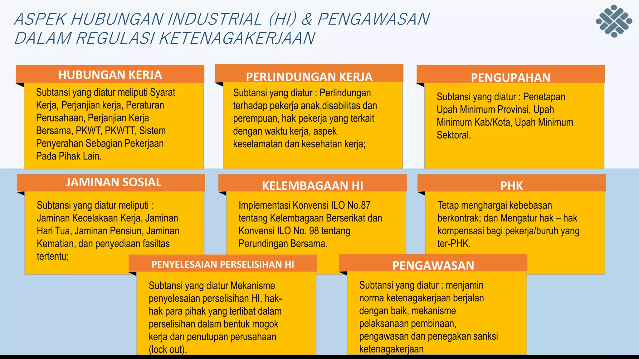 pengaturan syarat kerja di era digitalisasi | PDF