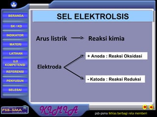 Bahan ajar elektrolisis hasil revisi | PPT