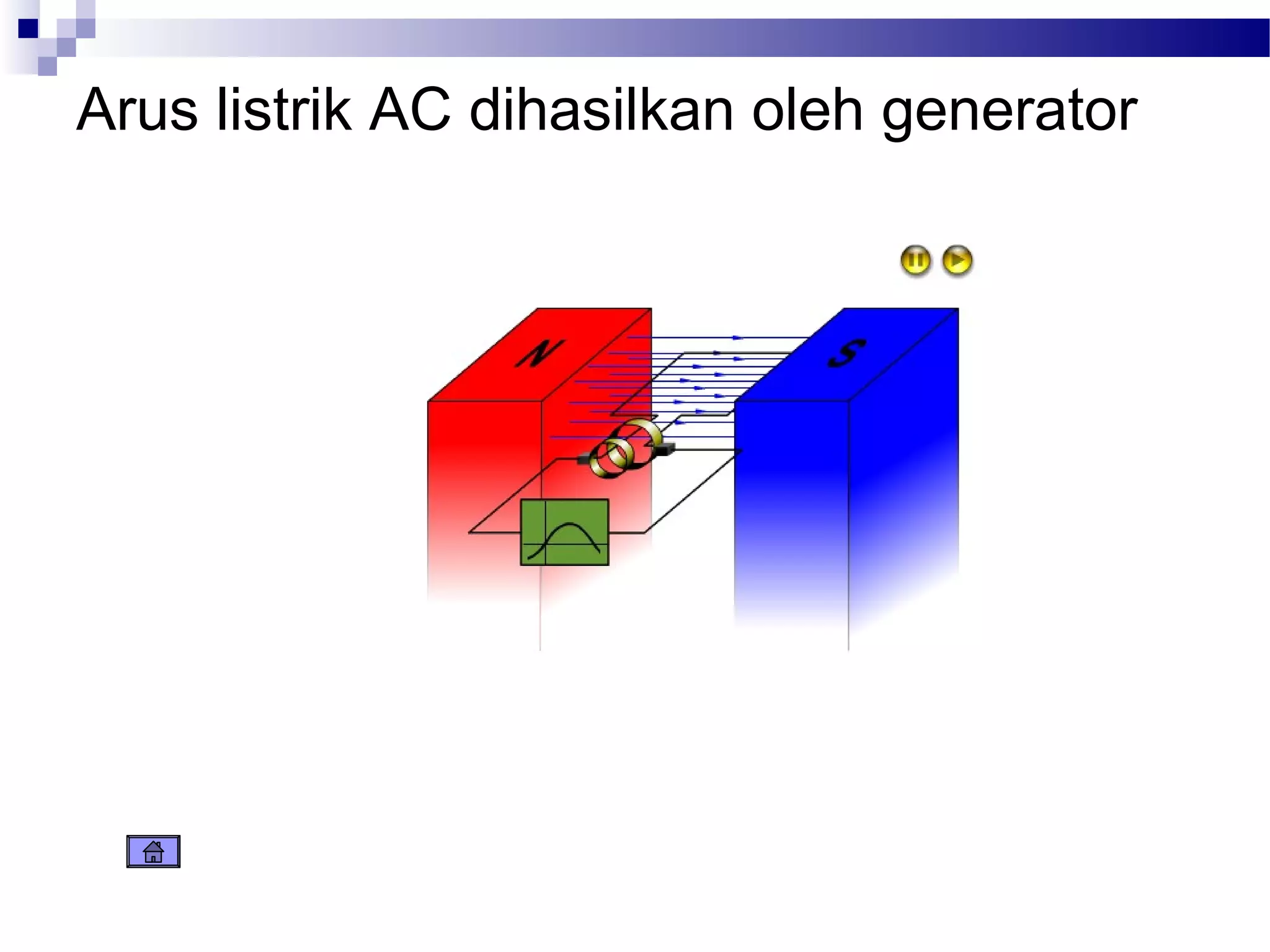 Bahan ajar fisika ba listrik ac-dc revisi | PPT