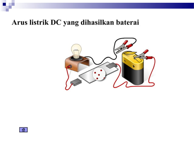 Bahan ajar fisika ba listrik ac-dc revisi | PPT
