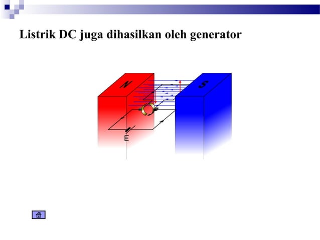 Bahan ajar fisika ba listrik ac-dc revisi | PPT